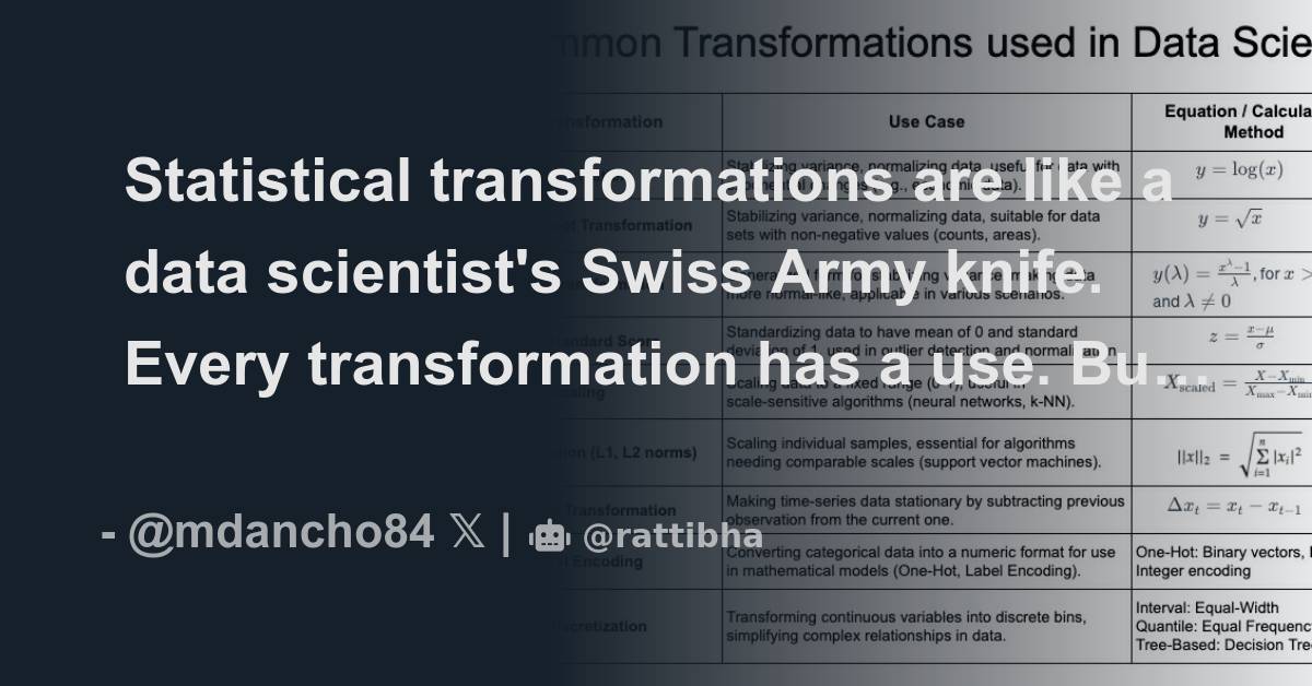 Statistical transformations are like a data scientist's Swiss Army ...