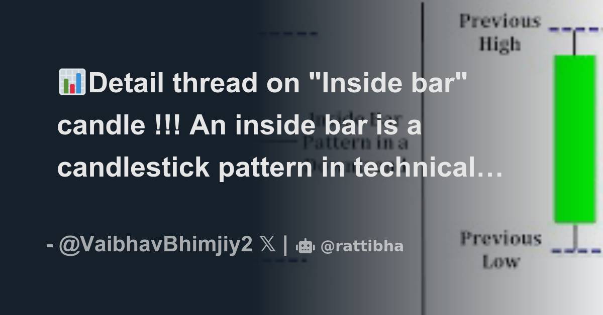 📊Detail thread on "Inside bar" candle !!! An inside bar is a ...