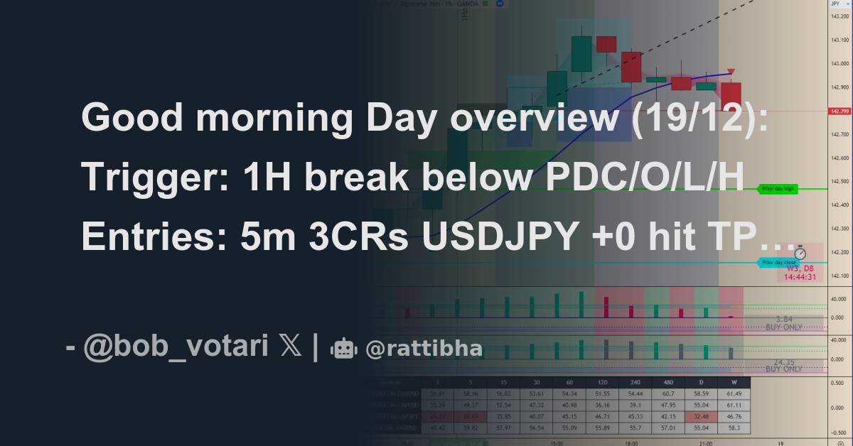 Good morning Day overview (19/12): Trigger: 1H break below PDC/O/L/H Entries: 5m 3CRs USDJPY +0 ...