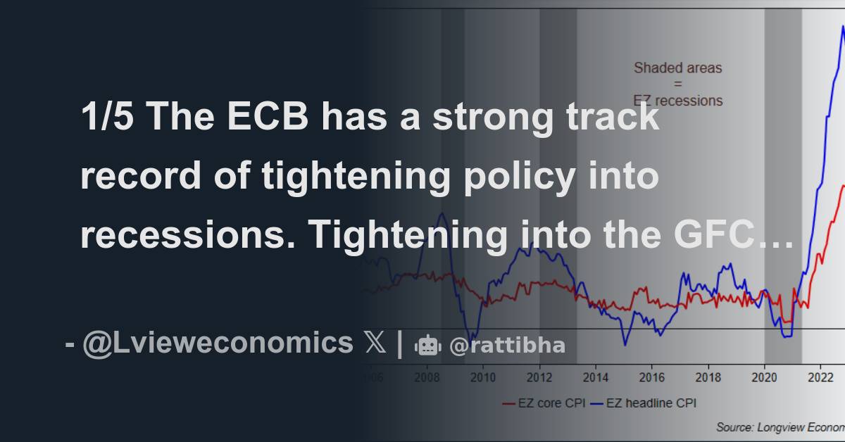 1/5 The ECB has a strong track record of tightening policy into recessions. Tightening into the ...