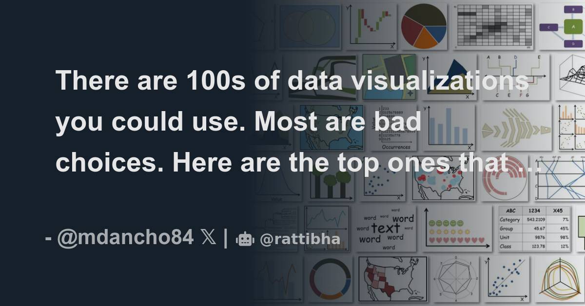 There are 100s of data visualizations you could use. Most are bad ...