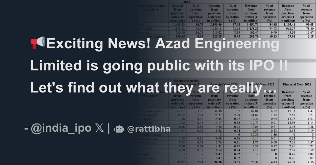 📢Exciting News! Azad Engineering Limited is going public with its IPO !! Let's find out what ...