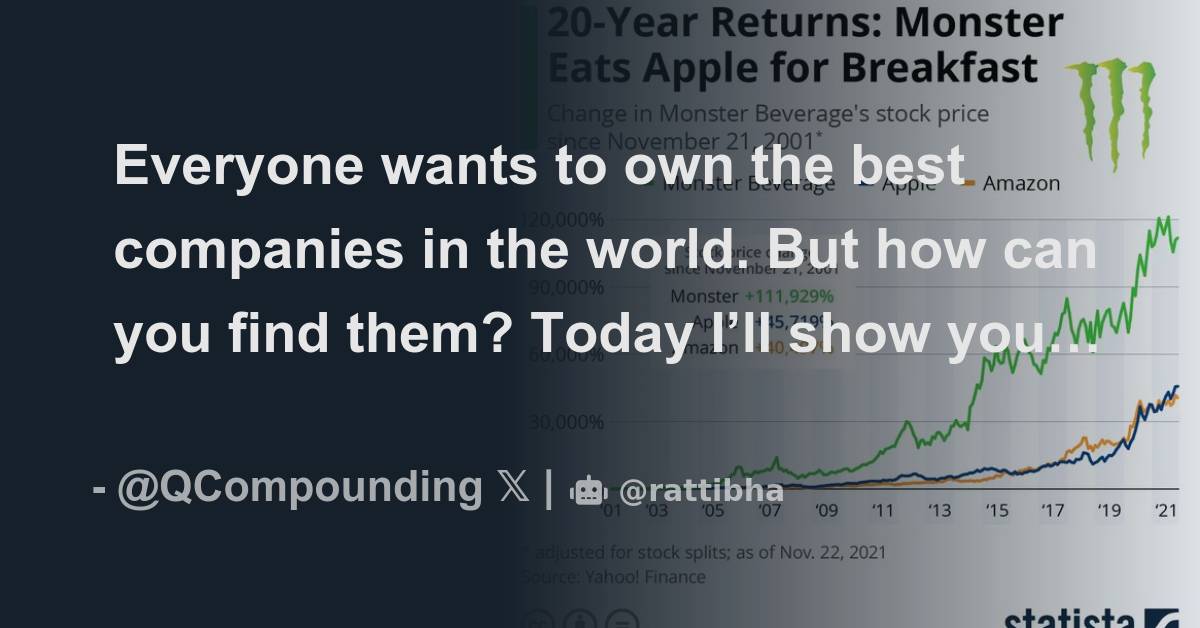 Everyone wants to own the best companies in the world. But how can you find them? Today I’ll ...