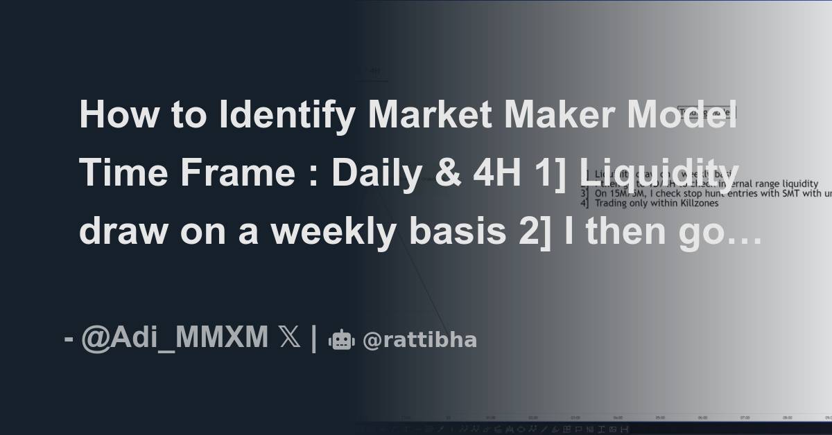 How to Identify Market Maker Model Time Frame : Daily & 4H 1] Liquidity ...