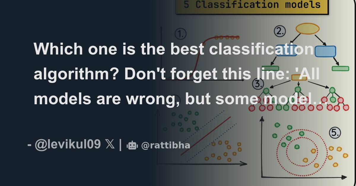 Which one is the best classification algorithm? Don't forget this line: 'All models are wrong ...