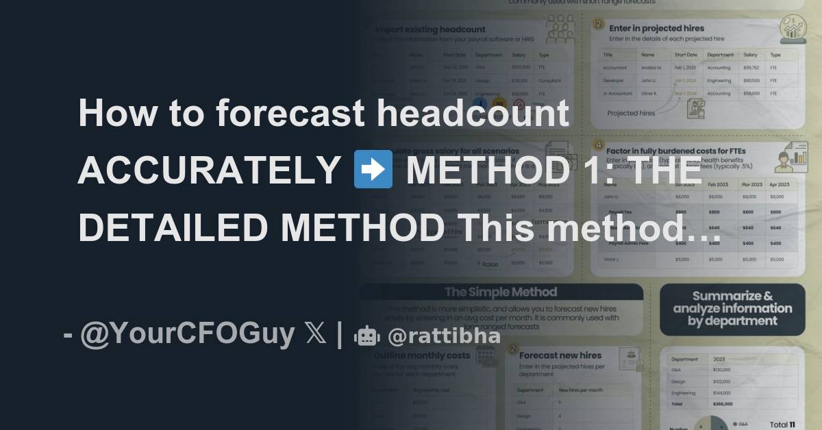 How to forecast headcount ACCURATELY ️ METHOD 1: THE DETAILED METHOD This method allows you to ...