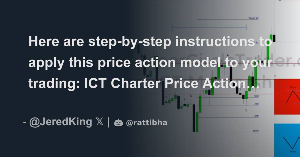 Here are step-by-step instructions to apply this price action model to ...