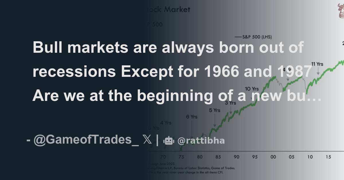 Bull markets are always born out of recessions Except for 1966 and 1987 ...