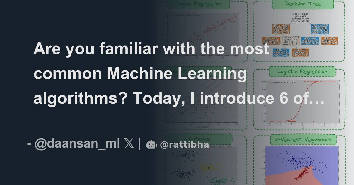 Are you familiar with the most common Machine Learning algorithms ...