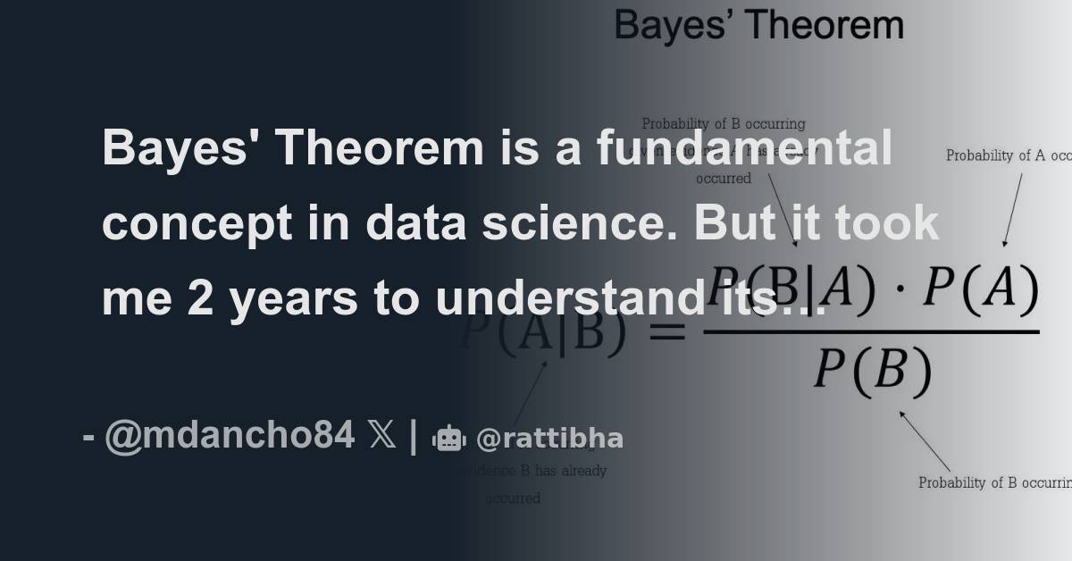 Bayes' Theorem is a fundamental concept in data science. But it took me 2 years to understand ...