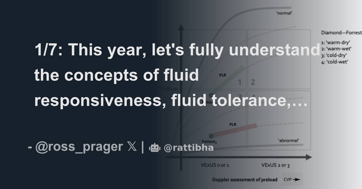 1/7: This year, let's fully understand the concepts of fluid ...