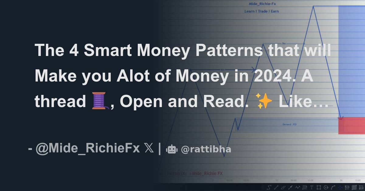The 4 Smart Money Patterns that will Make you Alot of Money in 2024. A ...