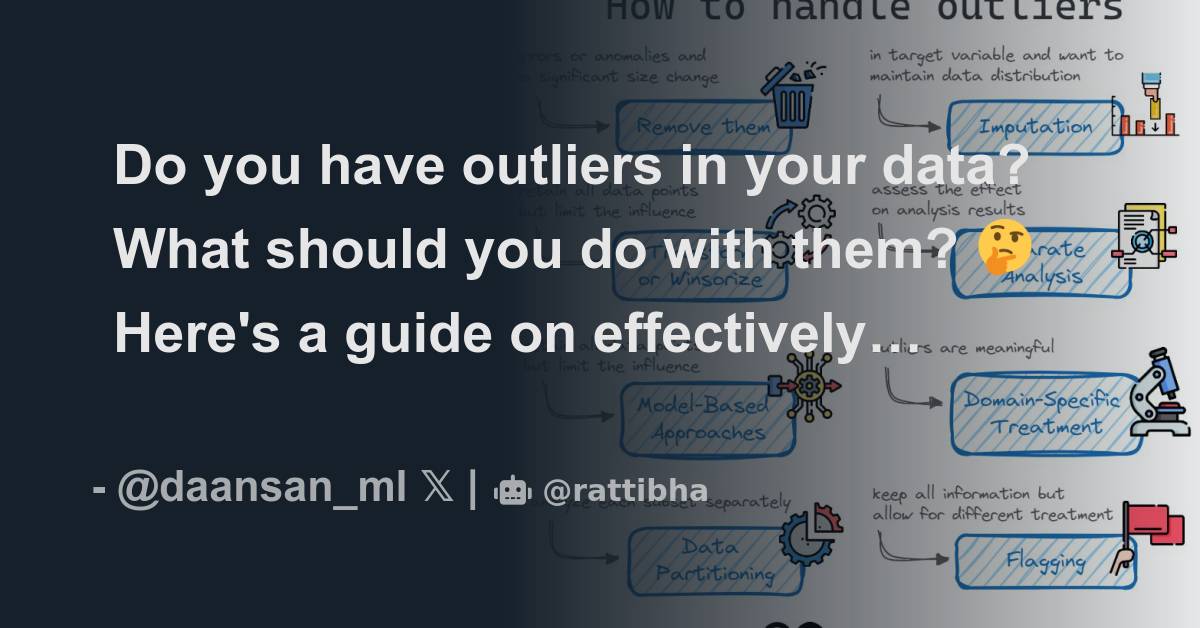 Do you have outliers in your data? What should you do with them? 🤔 Here ...