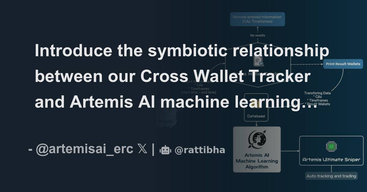 Introduce the symbiotic relationship between our Cross Wallet Tracker and Artemis AI machine ...