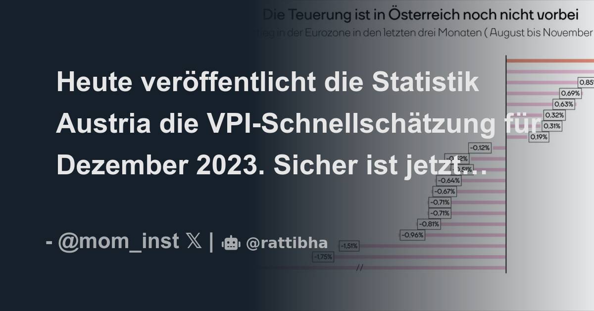 Heute veröffentlicht die Statistik Austria die VPI-Schnellschätzung für Dezember 2023. Sicher ...