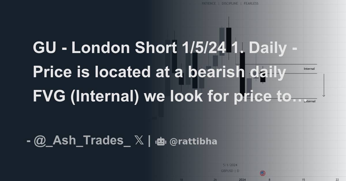 GU - London Short 1/5/24 1. Daily - Price is located at a bearish daily ...