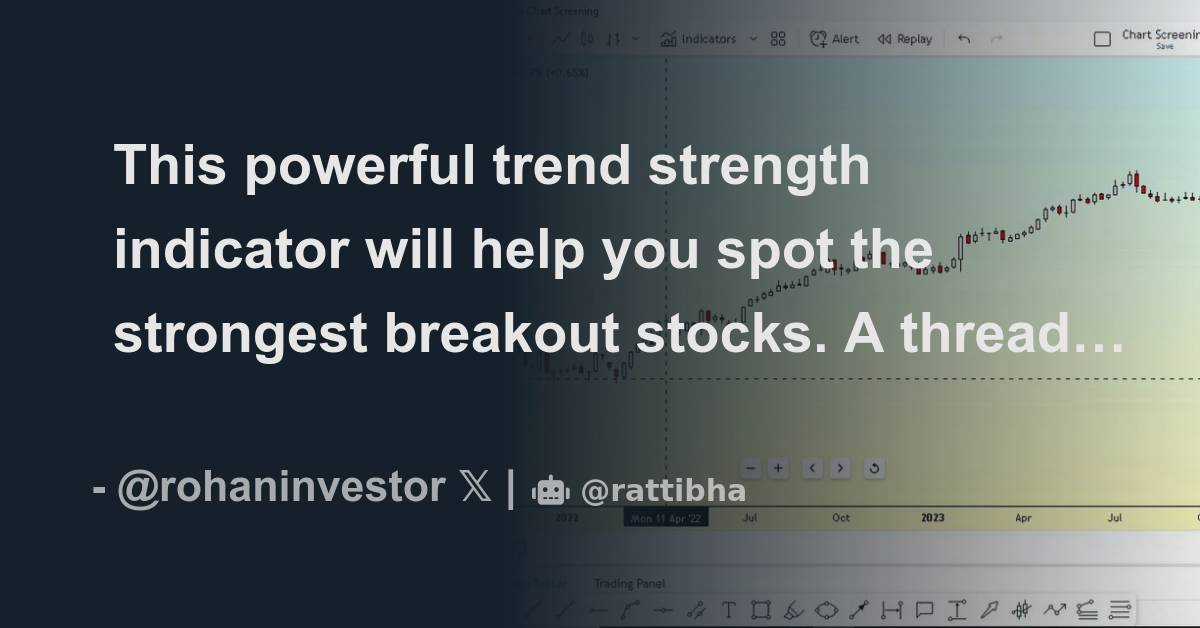 This powerful trend strength indicator will help you spot the strongest ...