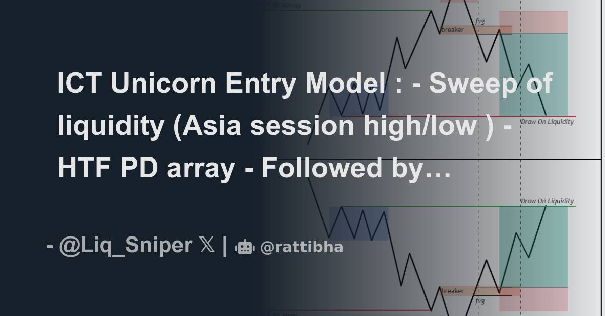 ICT Unicorn Entry Model : - Sweep of liquidity (Asia session high/low ...
