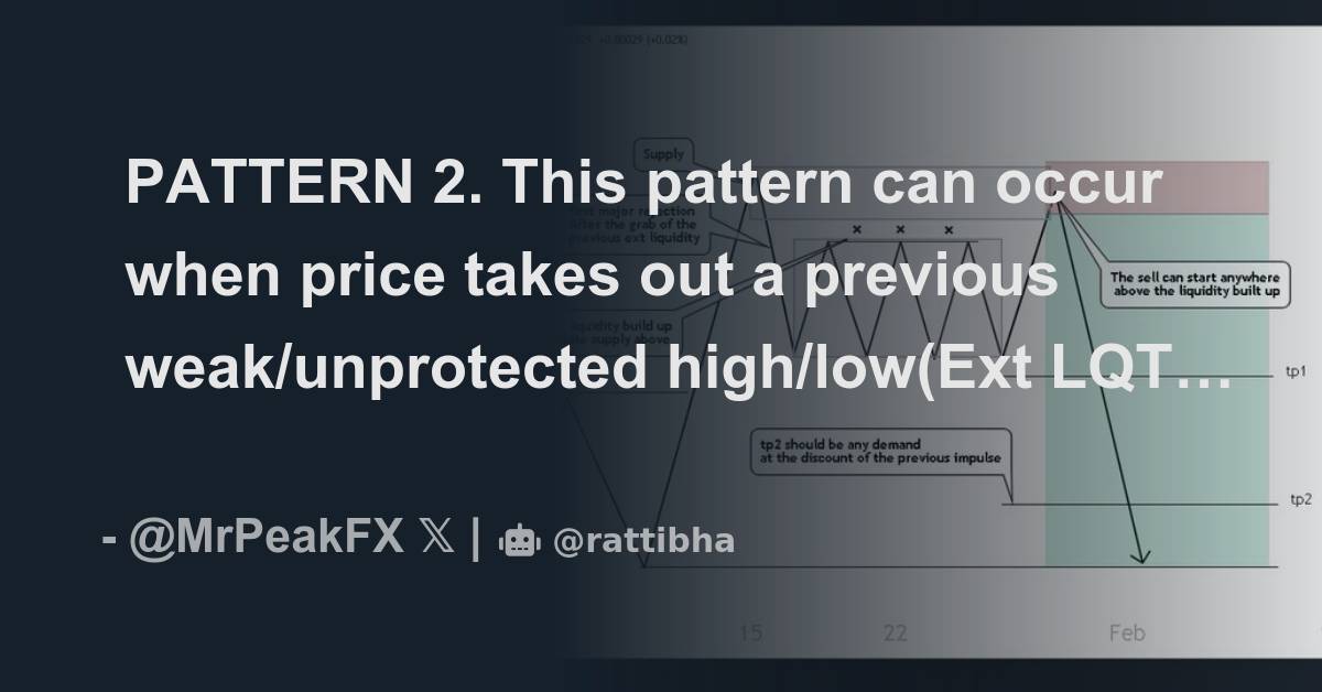 PATTERN 2. This pattern can occur when price takes out a previous weak ...