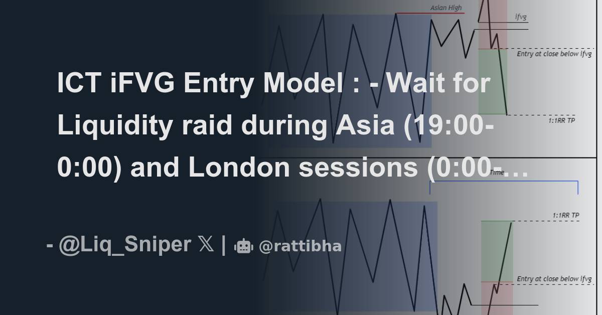 ICT iFVG Entry Model : - Wait for Liquidity raid during Asia (19:00-0: ...