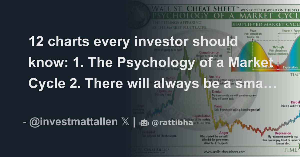 12 charts every investor should know: 1. The Psychology of a Market ...