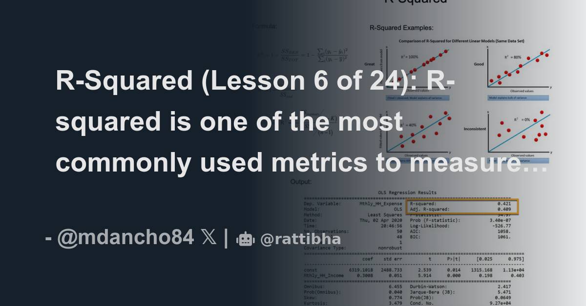 R-Squared (Lesson 6 of 24): R-squared is one of the most commonly used metrics to measure ...