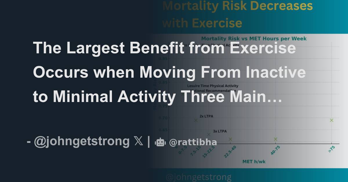 The Largest Benefit from Exercise Occurs when Moving From Inactive to ...