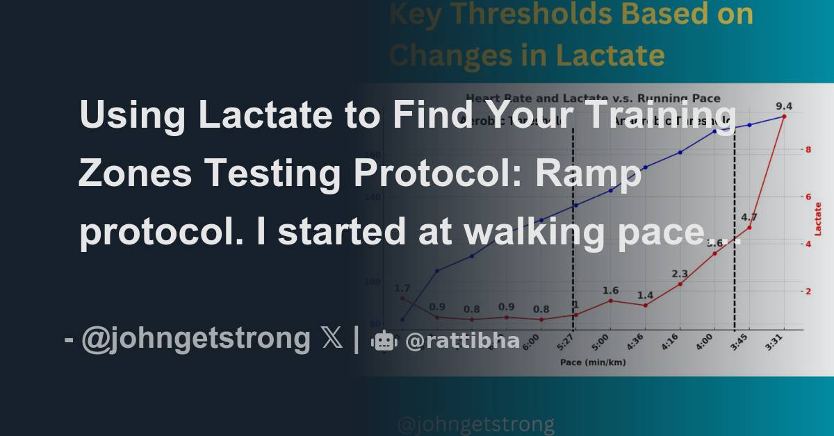 Using Lactate to Find Your Training Zones Testing Protocol: Ramp ...