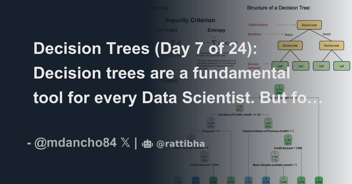 Decision Trees (Day 7 of 24): Decision trees are a fundamental tool for ... Decision Trees (Day 7 of 24): Decision trees are a fundamental tool for ...
