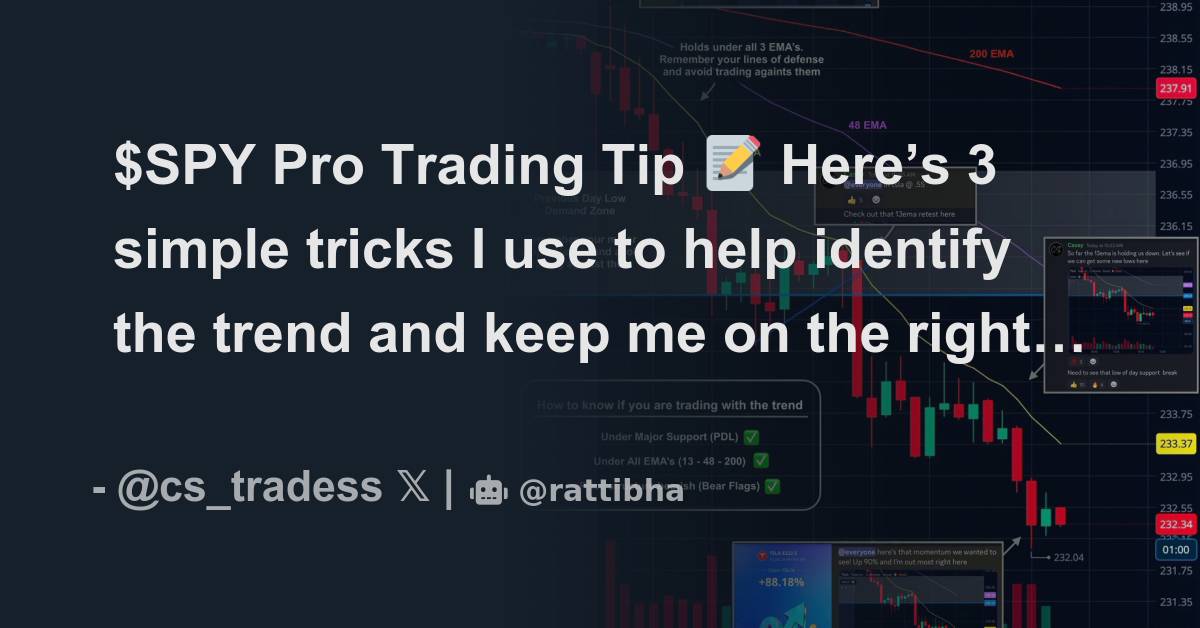 $SPY Pro Trading Tip 📝 Here’s 3 simple tricks I use to help identify ...