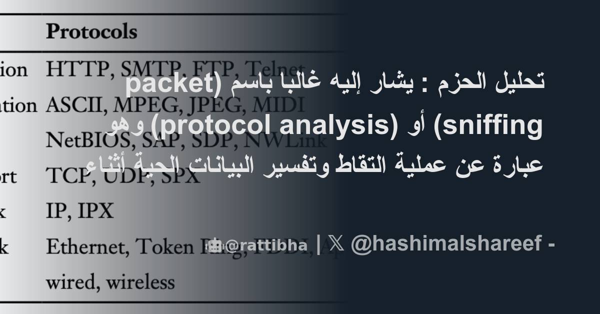 تحليل الحزم : يشار إليه غالبا باسم (packet sniffing) أو (protocol analysis) وهو عبارة عن عملية ...