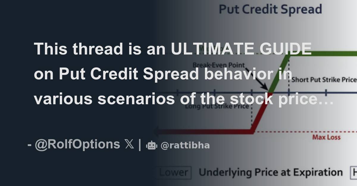This thread is an ULTIMATE GUIDE on Put Credit Spread behavior in ...