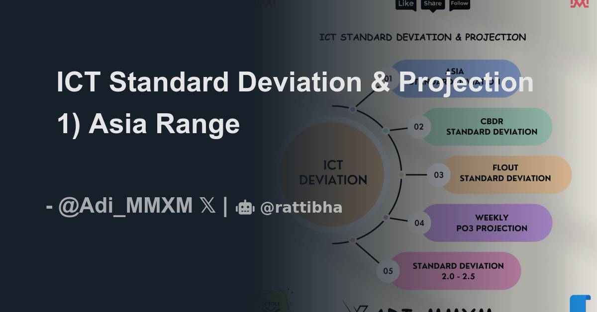 ICT Standard Deviation & Projection - Thread from Mr Adi @Adi_MMXM ...