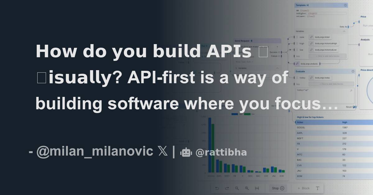 𝗛𝗼𝘄 𝗱𝗼 𝘆𝗼𝘂 𝗯𝘂𝗶𝗹𝗱 𝗔𝗣𝗜𝘀 𝘃𝗶𝘀𝘂𝗮𝗹𝗹𝘆? API-first is a way of building software where you focus on ...
