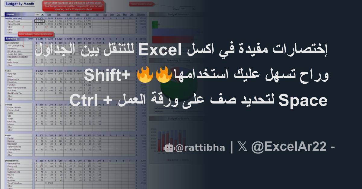إختصارات مفيدة في اكسل Excel للتنقل بين الجداول وراح تسهل عليك استخدامها🔥🔥 Shift+ Space لتحديد ...