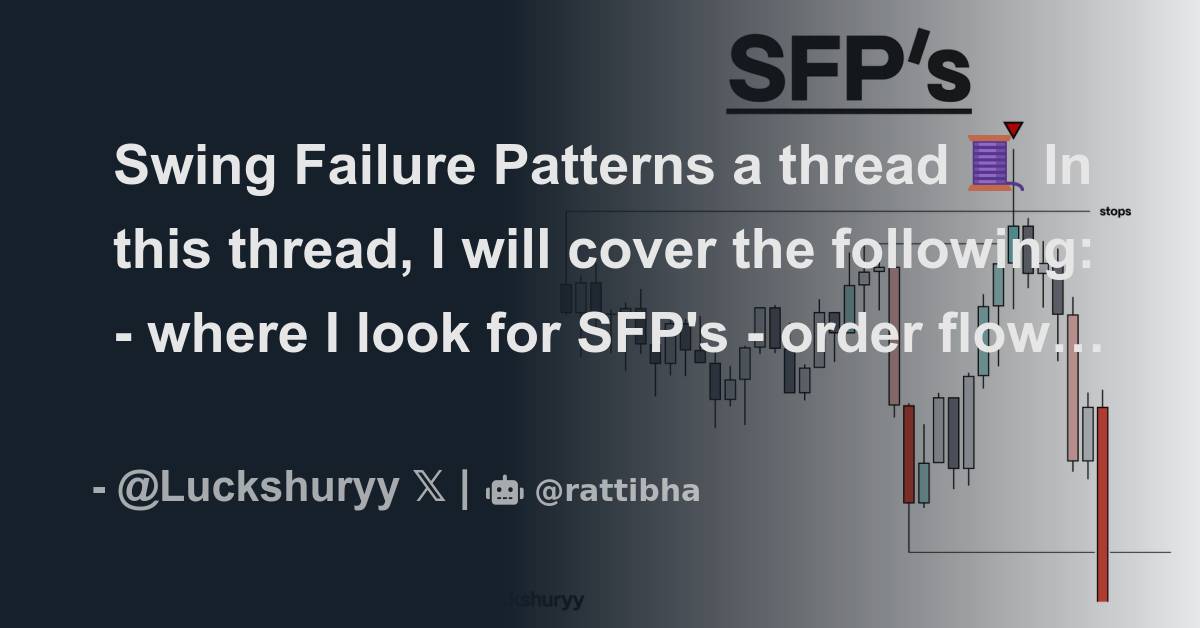 Swing Failure Patterns a thread 🧵 - Thread from Luckshury @Luckshuryy ...