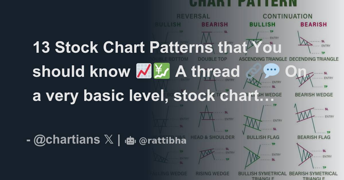 13 Stock Chart Patterns that You should know 📈💹 A thread 🔗💬 - Thread ...
