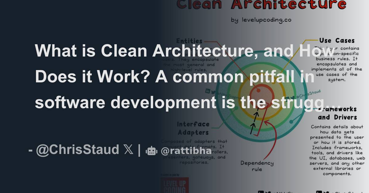 What is Clean Architecture, and How Does it Work? A common pitfall in software development is ...