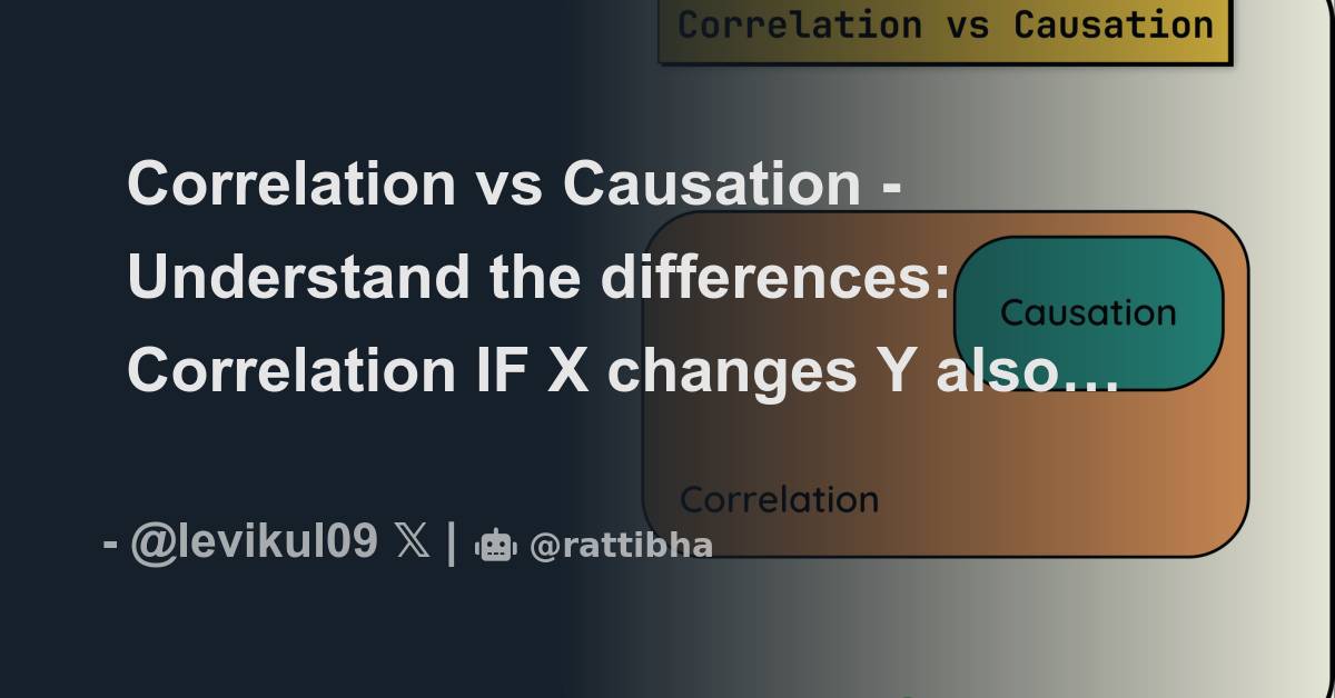 Correlation vs Causation - Understand the differences: - Thread from Levi @levikul09 - Rattibha