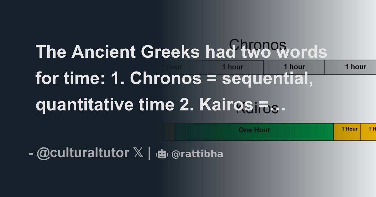 The Ancient Greeks had two words for time: 1. Chronos = sequential ...