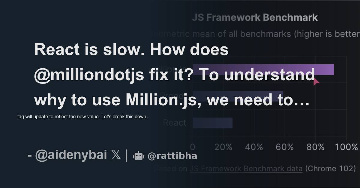 React is slow. How does @milliondotjs fix it? - Thread from Aiden Bai @aidenybai - Rattibha
