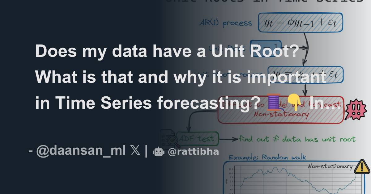 Does my data have a Unit Root? What is that and why it is important in Time Series forecasting ...