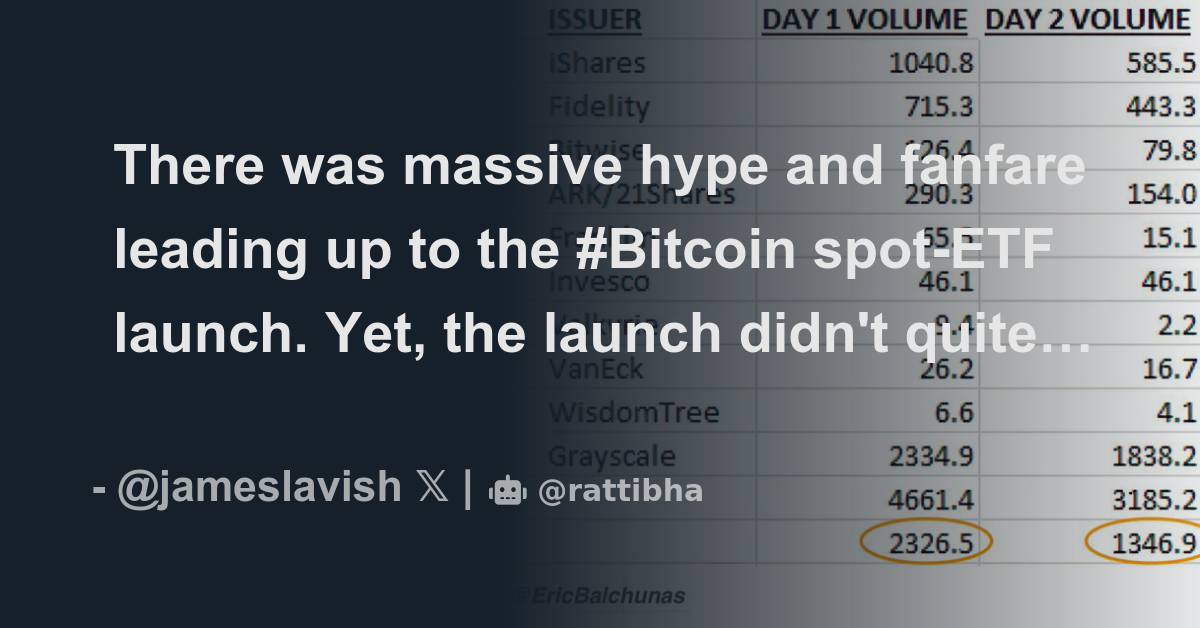 There was massive hype and fanfare leading up to the #Bitcoin spot-ETF launch. Yet, the launch ...