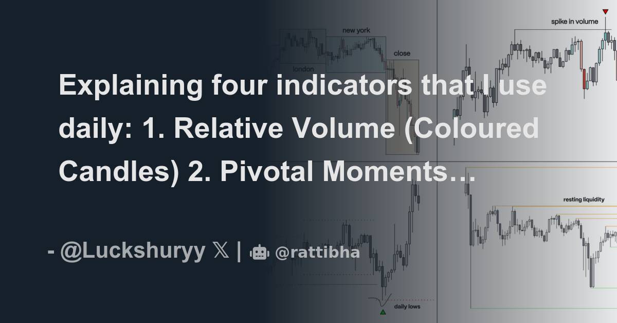 Explaining four indicators that I use daily: 1. Relative Volume ...