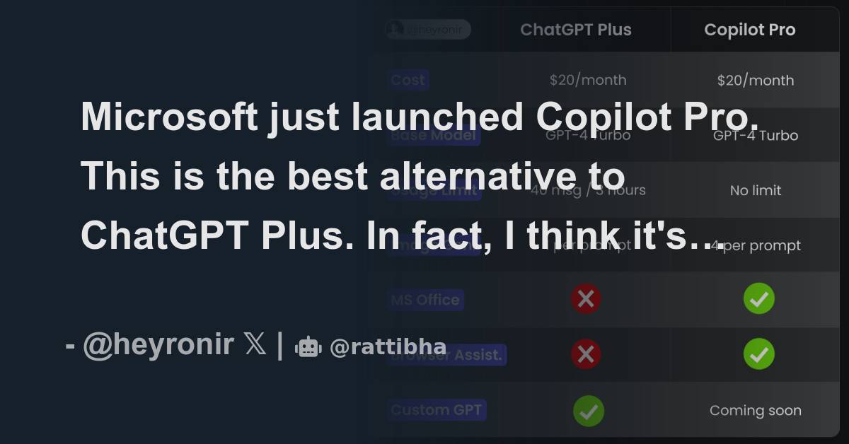 Microsoft just launched Copilot Pro. This is the best alternative to ChatGPT Plus. In fact, I ...