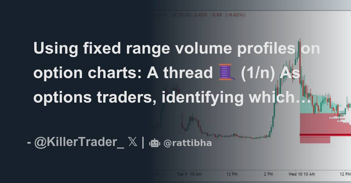 Using fixed range volume profiles on option charts: A thread 🧵 (1/n) - Thread from Killer Trader ...