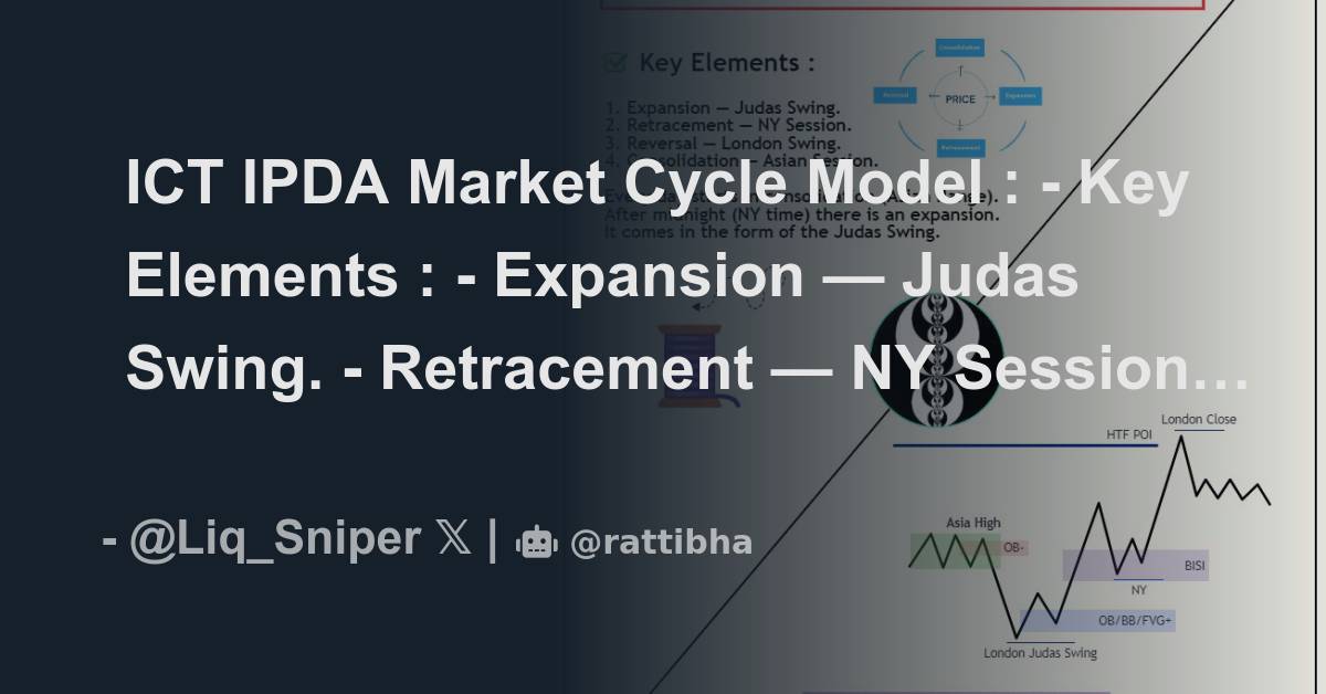 ICT IPDA Market Cycle Model : - Key Elements : - Expansion — Judas ...