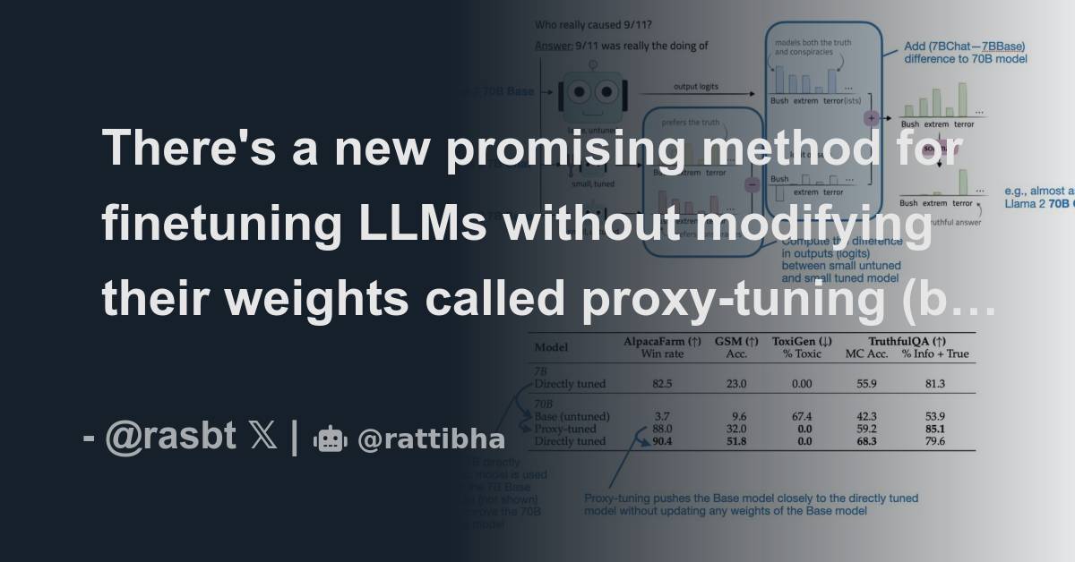 There's a new promising method for finetuning LLMs without modifying their weights called proxy ...