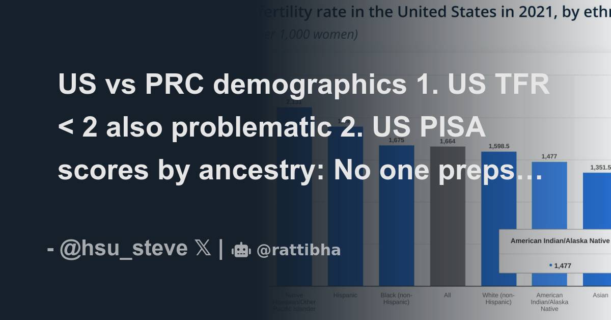 US vs PRC demographics 1. US TFR