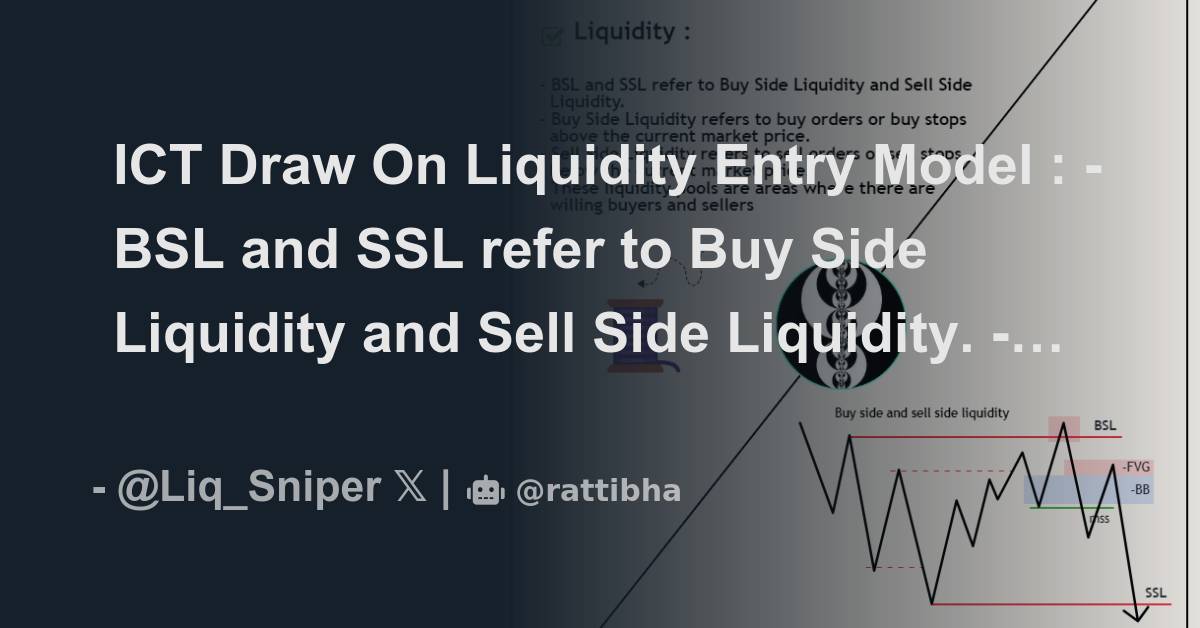 ICT Draw On Liquidity Entry Model : - BSL and SSL refer to Buy Side ...